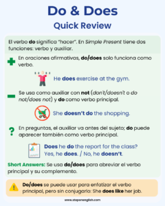 El verbo do/does: Aprende a identificarlo como verbo o auxiliar - Step ...