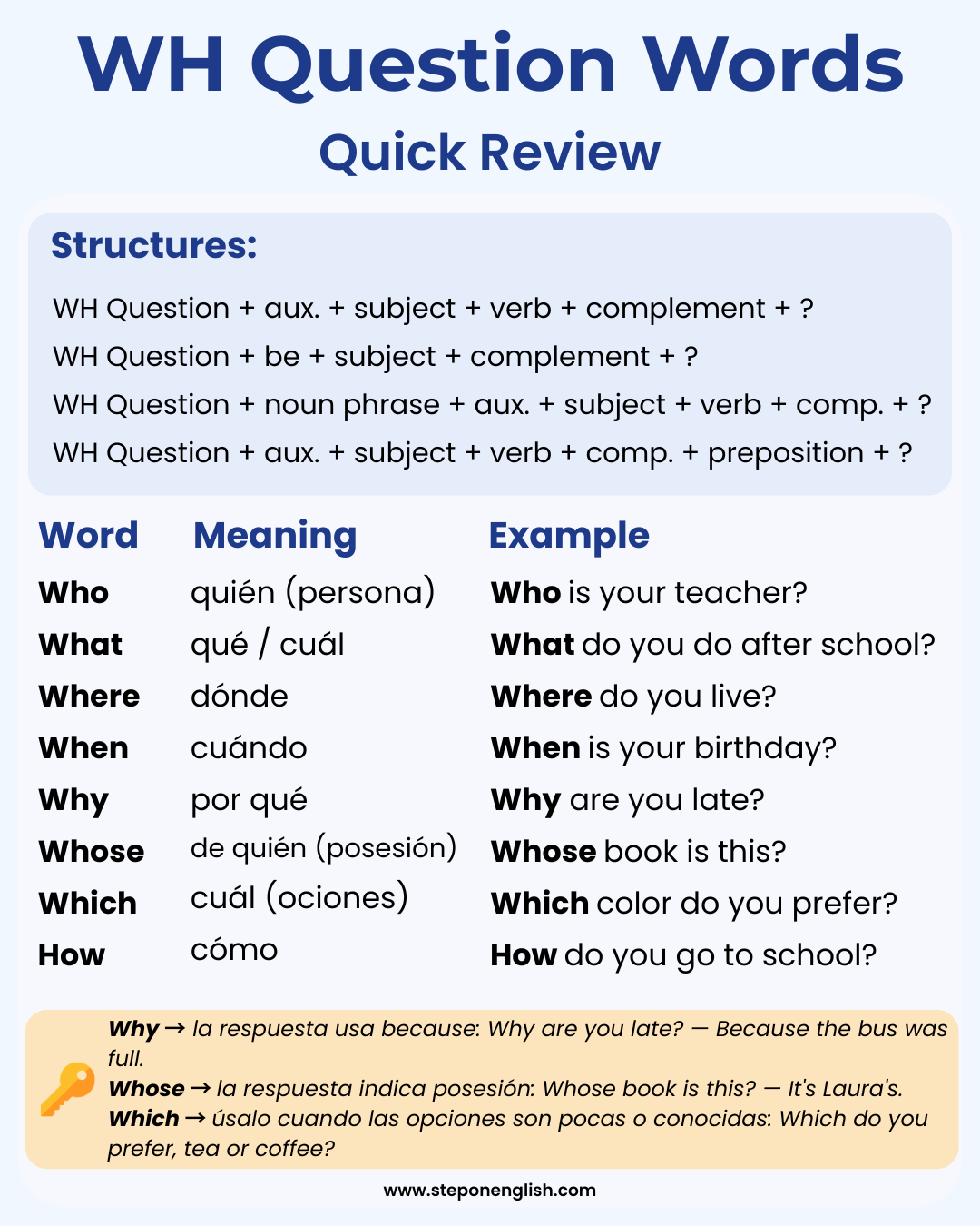 WH Question Words: Aprende cuáles son y cómo usarlas en inglés - Step ...